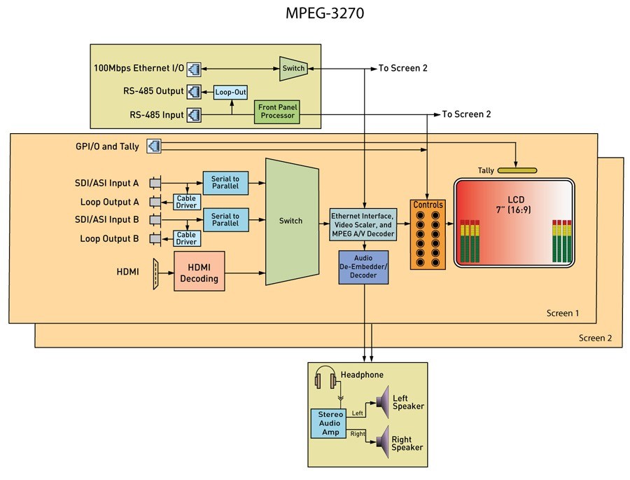 MPEG-3270 (End of Life) - Wohler Technologies