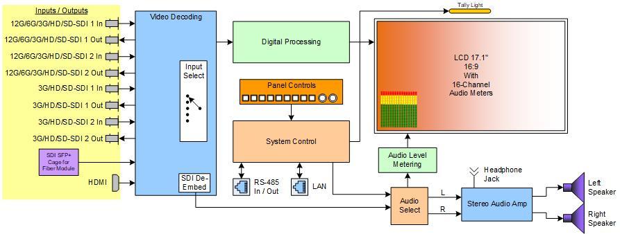 vMON-170-4K: 17-Inch 4K Video Monitor