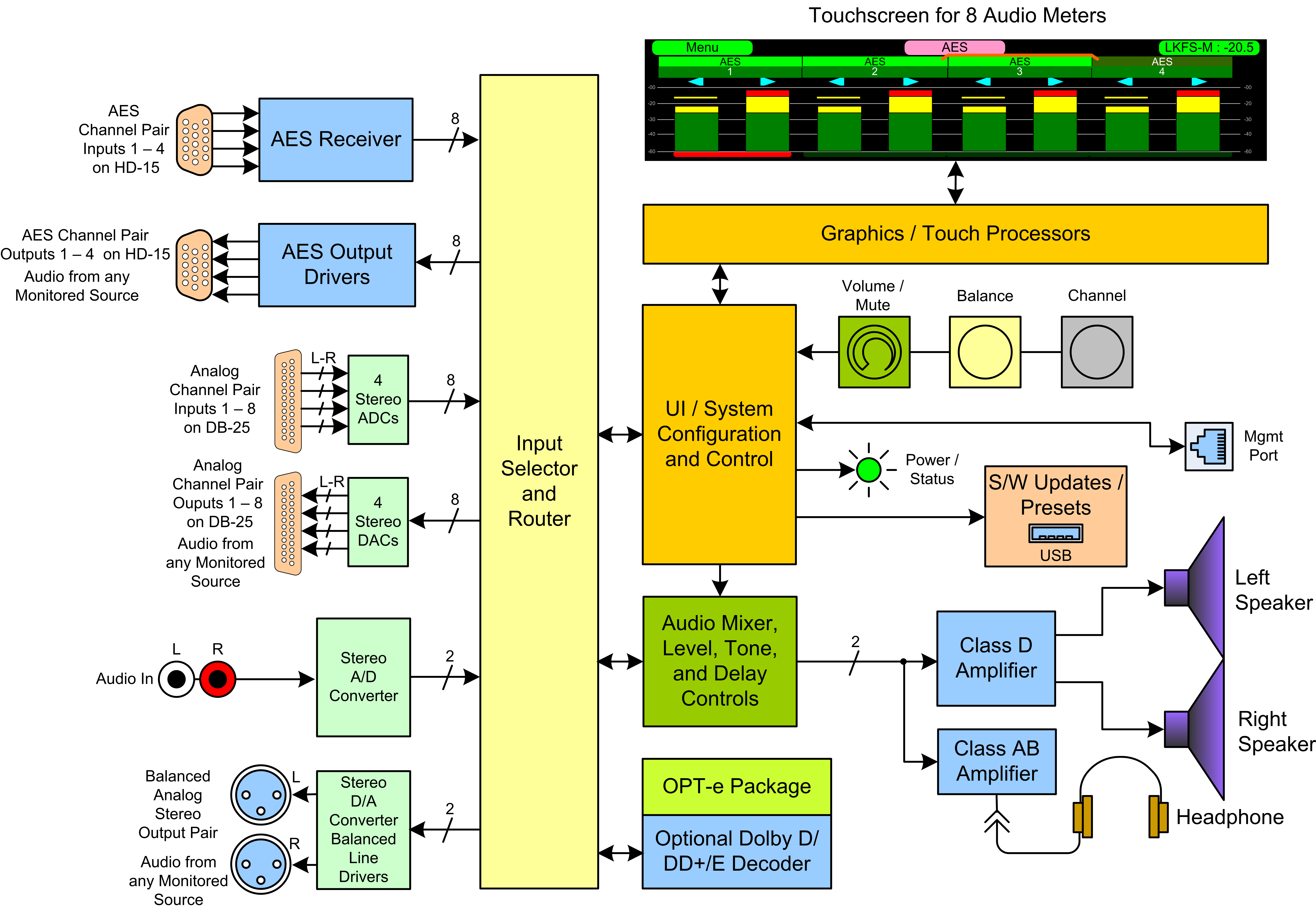 eAMP1-S8-DA: AES3 & Analog Audio Monitor