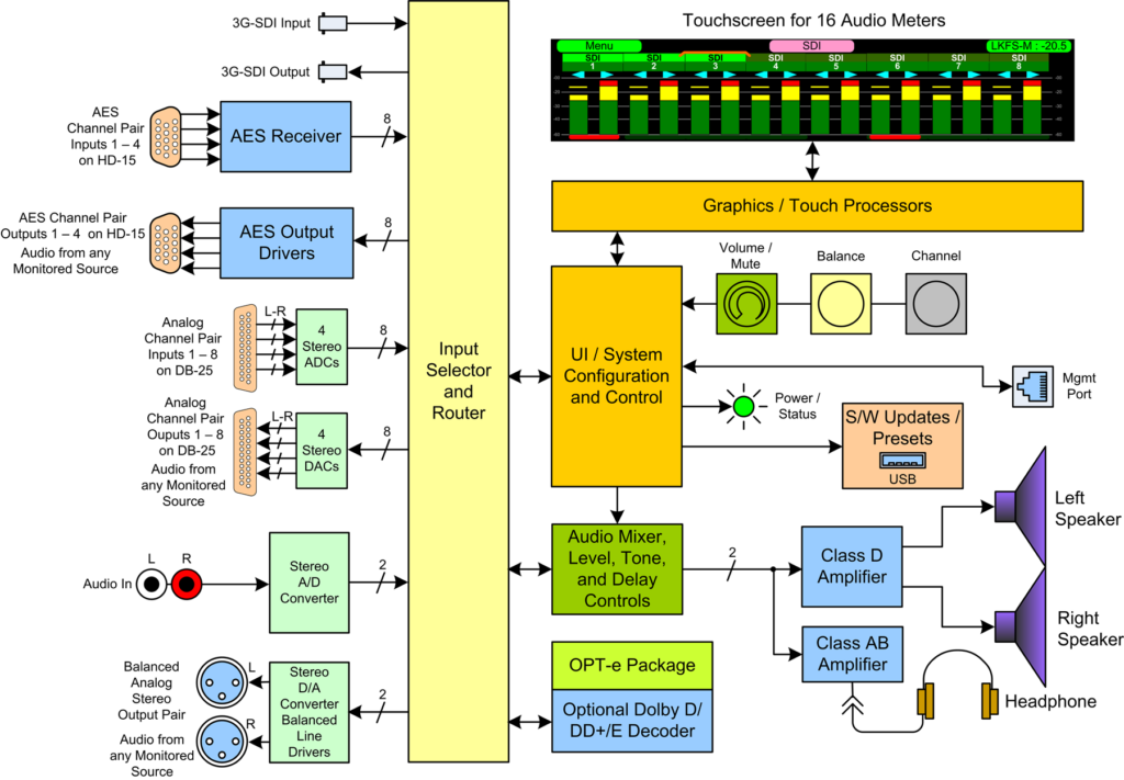 eAMP1-S16-MDA: 16-Channel Baseband Audio Monitor