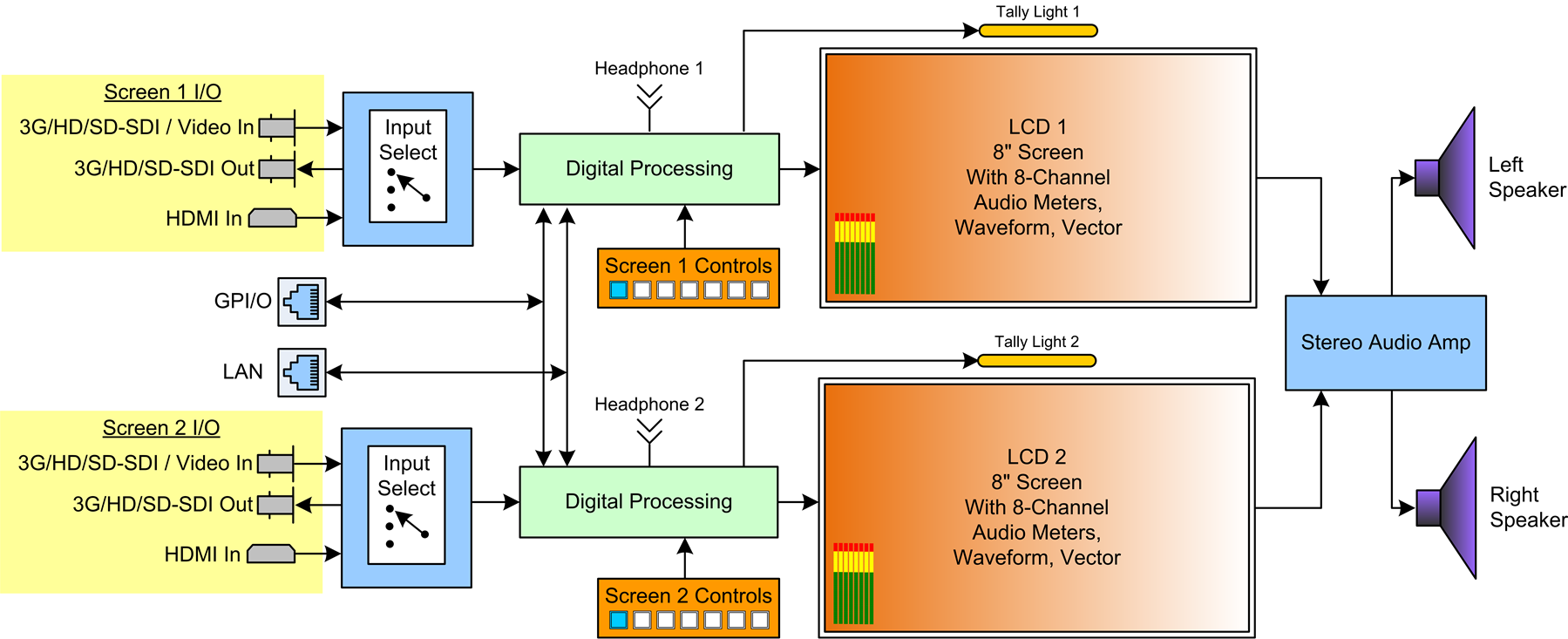 vMON-3280W-3G: Dual 8-Inch Rack-Mount Video Monitor