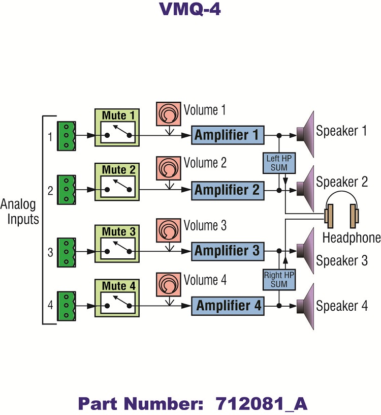 VMQ-4: 4-Channel Analog Audio Monitor