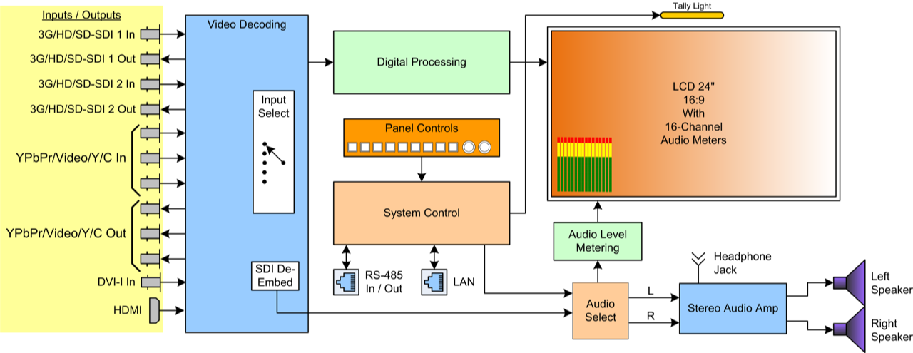 vMON-240-3G2: 24-Inch 2K Video Monitor