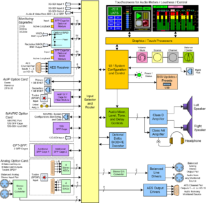 iAM-AUDIO-2+: 16-Channel 3G-SDI & Analog Audio Monitor