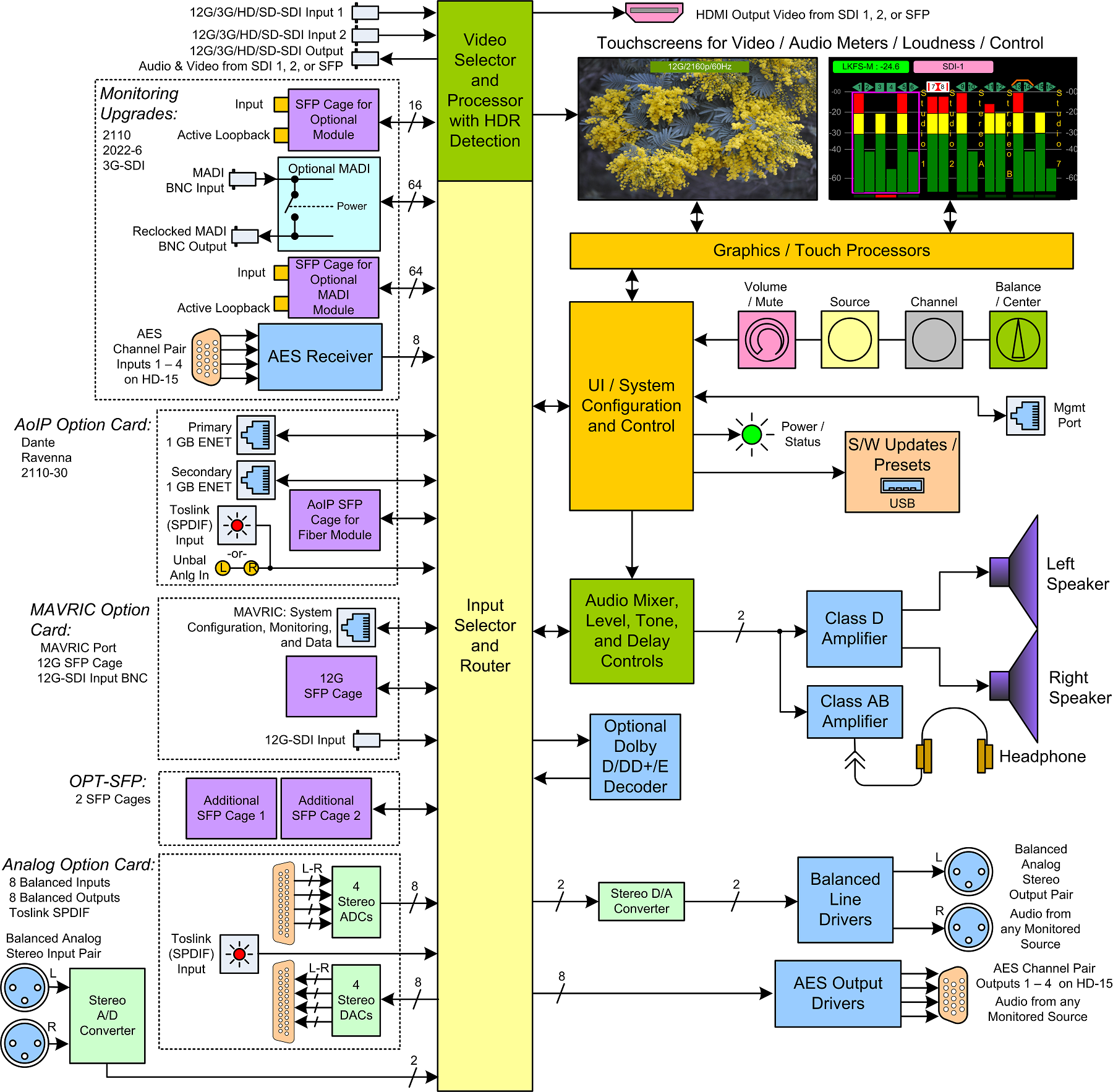 iVAM2-12G: 12G-SDI & Analog AV Monitor | Broadcast Monitor