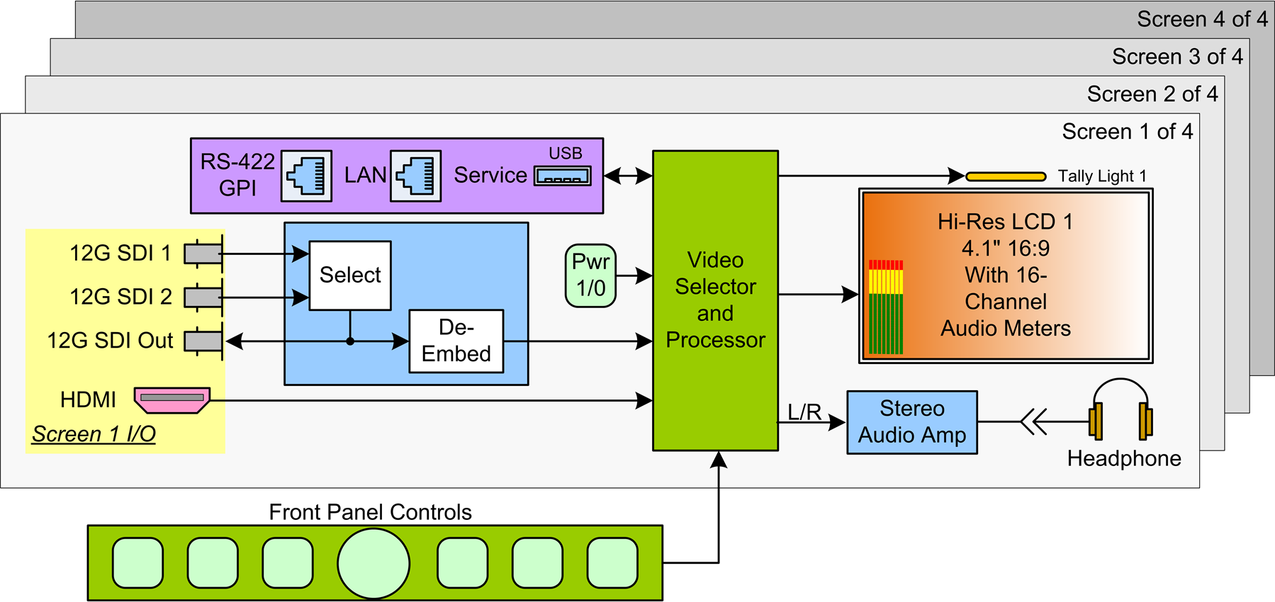 vMON-2440-4K: Quad 4.1-Inch 12G-SDI LCD Video Monitor